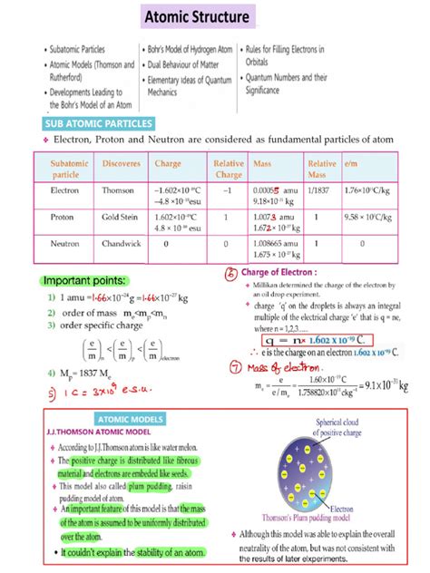 Atomic Structure Revision Pdf