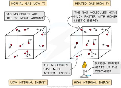 Internal Energy Units At Helen Mckenzie Blog