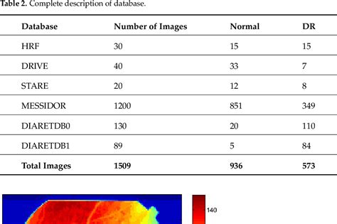 Table 2 From Hemorrhage Detection Based On 3d Cnn Deep Learning Framework And Feature Fusion For