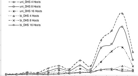 Average Execution Time On Middle Samples Download Scientific Diagram