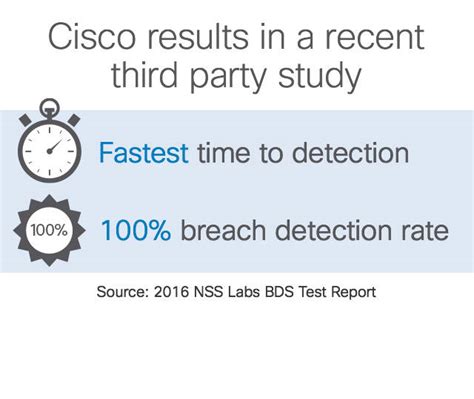 Fortinet Firewall Comparison Chart A Visual Reference Of Charts Chart Master