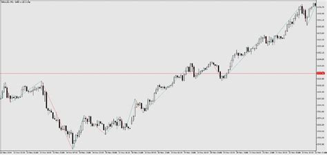 Zigzag Advanced Mt5 Free Download Trading Indicator For Metatrader 5
