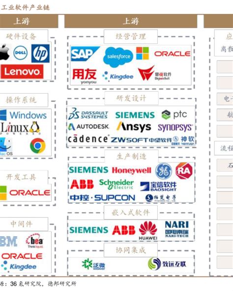 我国工业软件国产化率情况 2024年08月 行业研究数据 小牛行研