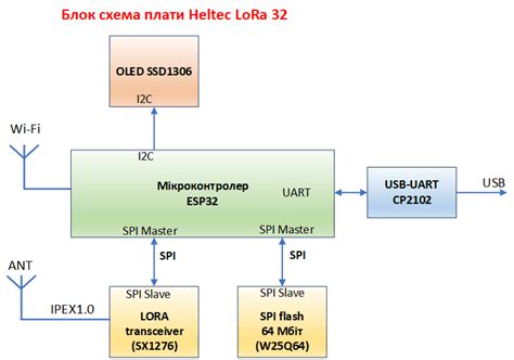 Плата Heltec Esp32 Lora — It Master електроніка та програмування