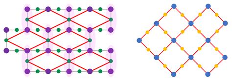 Ibm Quantum Computing Blog The Ibm Quantum Heavy Hex Lattice