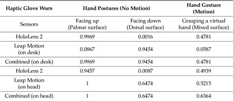 Table 1 From Bimanual Intravenous Needle Insertion Simulation Using Nonhomogeneous Haptic Device