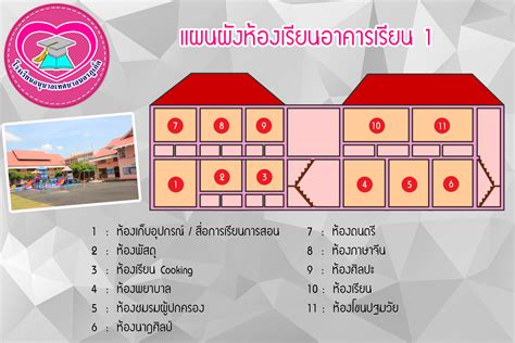 แผนผังอาคารเรียน และห้องเรียนโรงเรียนอนุบาลเทศบาลนครภูเก็ต ประจำปีการศึกษา 2561 โรงเรียนอนุบาล