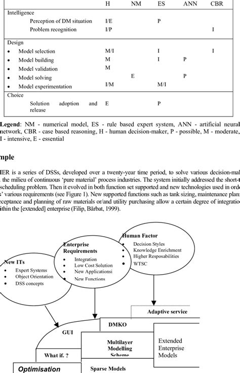 A Possible Task Assignment In DSS Download Table