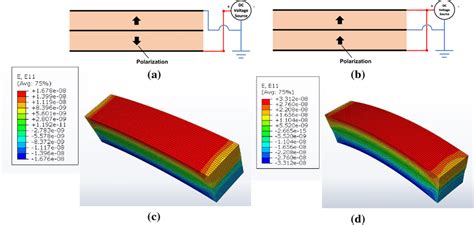 A Series Type Bimorph With Oppositely Poled Piezoelectric Layers B
