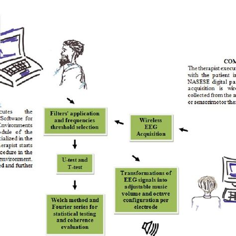 Graphical Representation Of The Software Download Scientific Diagram