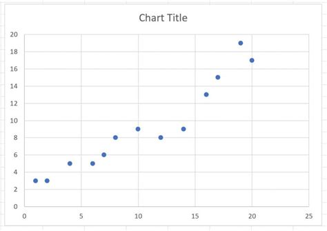 How To Plot X Vs Y In Excel With Example