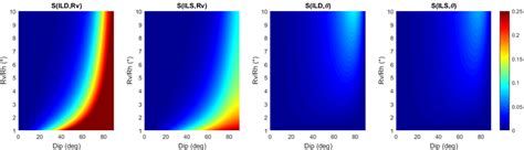 Sensitivities Of Dual Induction Logging To Anisotropy And Dip In Ti
