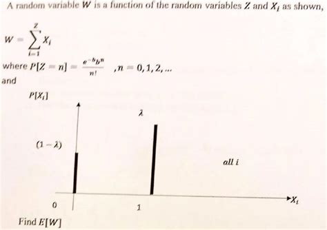 Solved A Random Variable W Is A Function Of The Random Chegg