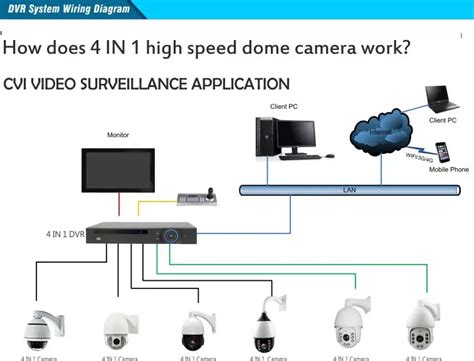 Understanding The Security Camera Wiring Color Code A Complete Guide