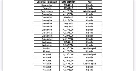 Sc Dhec Death Accounting Album On Imgur