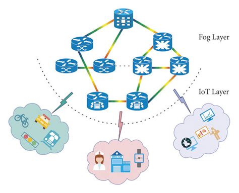 Hierarchical Network Of Fog Enabled Iot Download Scientific Diagram