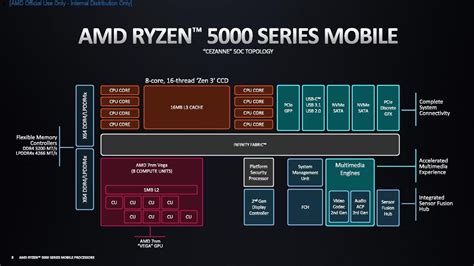 AMD Nm Ryzen Rembrandt SoC Deep Dive Gunning For Alder Lake Tom S Hardware