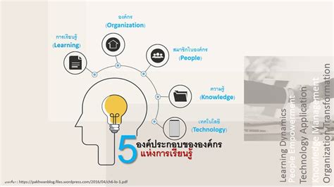องค์กรแห่งการเรียนรู้ Learning Organization คืออะไร องค์ความรู้เพื่อการพัฒนาพื้นที่สูง