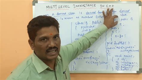 Multilevel Inheritance In C With Example Multiple Inheritance In