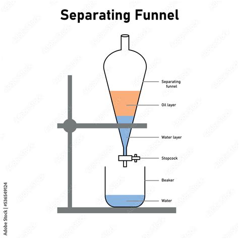 Separating Funnel Diagram Scientific Vector Illustration Isolated On