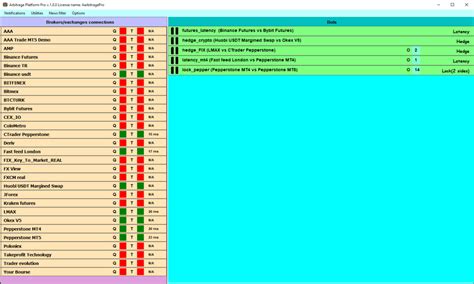 Harnessing High Frequency Trading Trade Online With Hft Hft