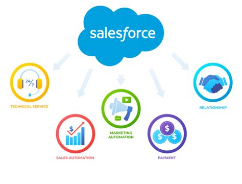 CRM Automation Softsquare