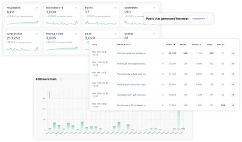 Taplio Linkedin Analytics And Stats