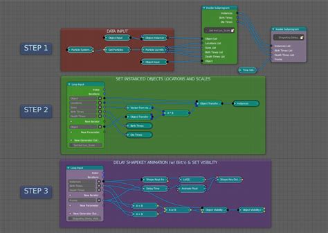 Particle Animation Using Animation Nodes BlenderNation