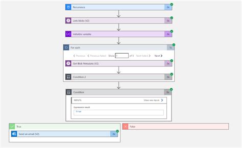 Azure Logic App Trigger Performance When More Than One Files Arrive At Once Stack Overflow