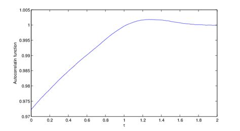 4 Corresponds To The Variation Of The Autocorrelation Function Versus