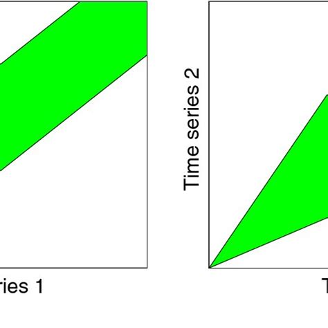 Global Constraints On Time Warping Labeled By Green Color A Download Scientific Diagram