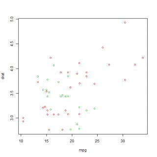 R Exercises Start Plotting Data
