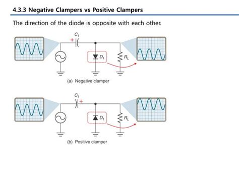 Applications Of Diode Clipper And Clamper Circuitspdf