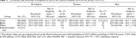 Localized Scleroderma Semantic Scholar