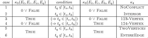 Table 1 From Algorithms For Complex Shapes With Certified Numerics And