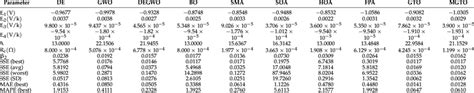 Comparison Among Algorithms Using Test Case 1 Download Scientific
