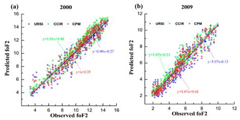 A Combination Prediction Model Of Long Term Ionospheric Fof2 Based On