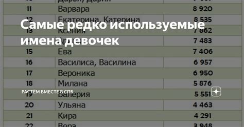 Самые редко используемые имена девочек Растём вместе с детьми Учу играю развиваю 🤗 Дзен