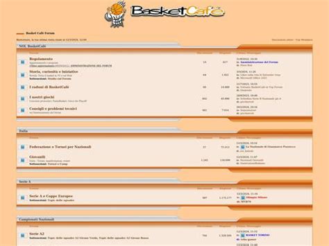 Basket Café Forum