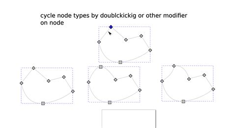 GSoC 2021 Curve Improvements Feedback Page 5 Summer Of Code