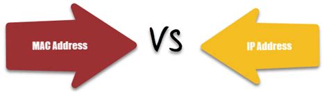 Understanding Mac Addresses And Ip Addresses A Comprehensive Guide