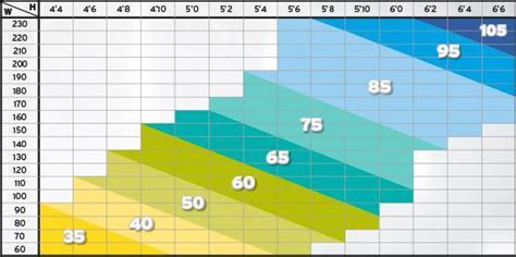 Ccm Hockey Stick Flex Chart A Visual Reference Of Charts Chart Master