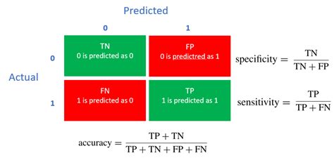 Decision Tree Models In Python — Build Visualize Evaluate By M Adel Towards Data Science