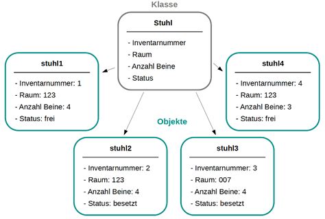 Bluej Programmieren I