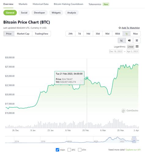 My Perceived 6 Months Btc Cyclical Pattern R Cryptocurrency