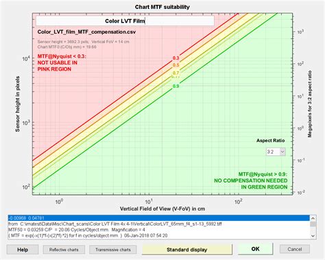 Test Chart Suitability For Mtf Measurements Imatest