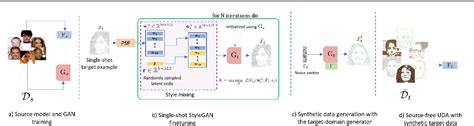 Figure 1 From Target Aware Generative Augmentations For Single Shot Adaptation Semantic Scholar