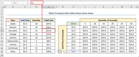 The What If Analysis Data Table Is Not Working 4 Issues And Solutions