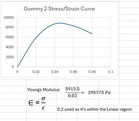 Confusion Calculating Babe S Modulus Physics Forums