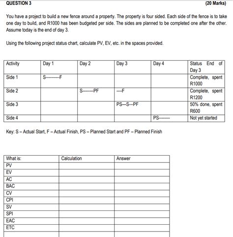 [solved] Question 3 20 Marks You Have A Project To Build A New